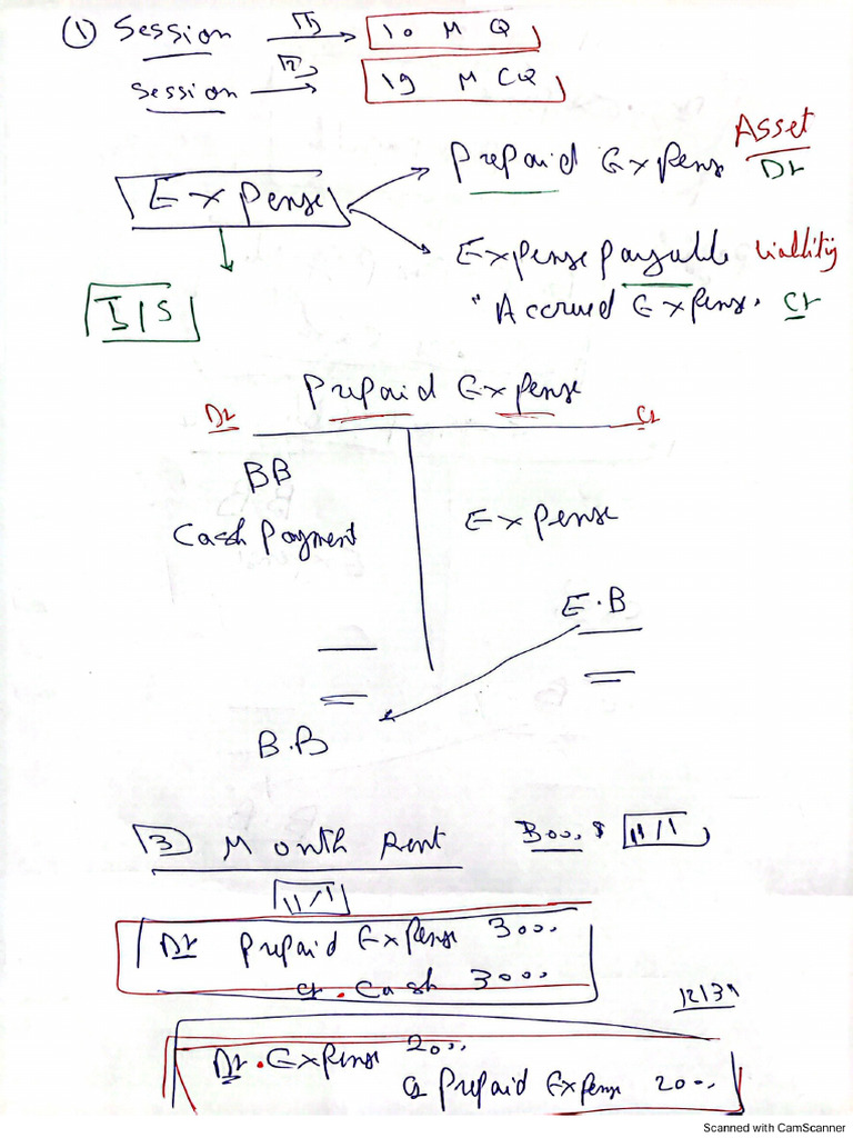 Session 3 Part One Types and Elements of | PDF