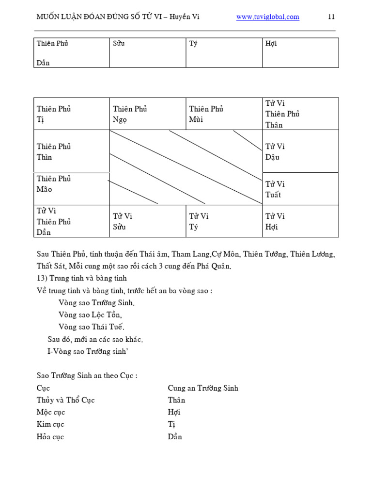 Muon Luan Doan Dung Sotu Vi - 3 | PDF