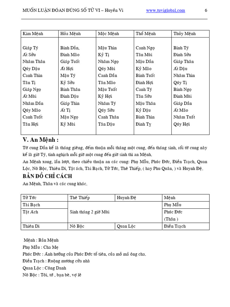 Muon Luan Doan Dung Sotu Vi - 2 | PDF