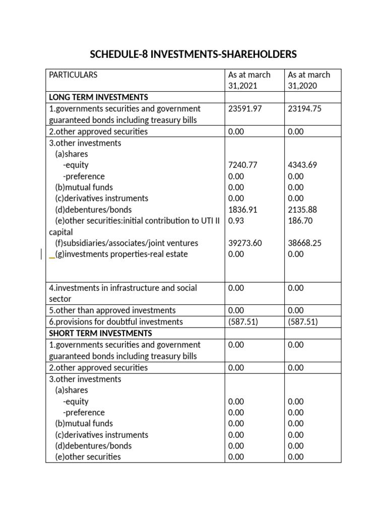 Lic Anual Reports 2020-2021 | PDF | Securities (Finance) | Book Value