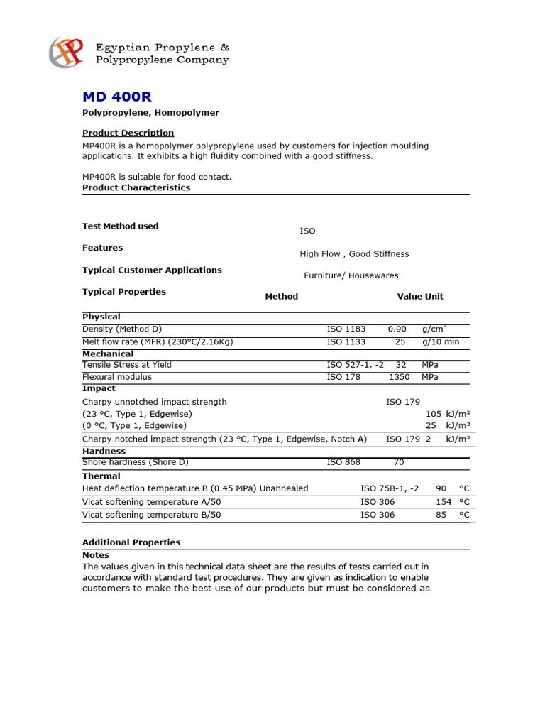 MP400R Polypropylene Product Overview | PDF