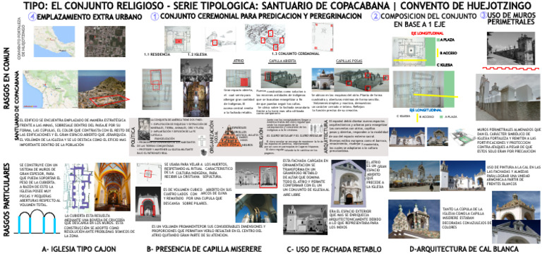 TP4 SANTUARIO C Final | PDF | Iglesia (edificio) | Diseño arquitectonico