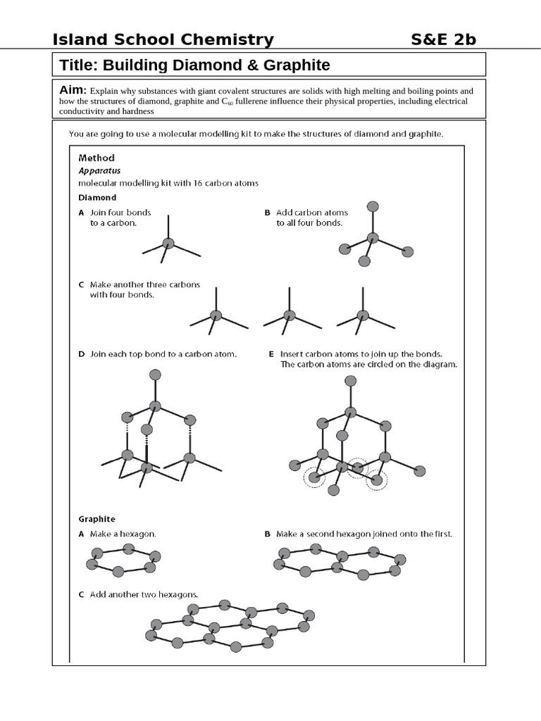 2b Structures of Diamond Graphite (2017) | PDF