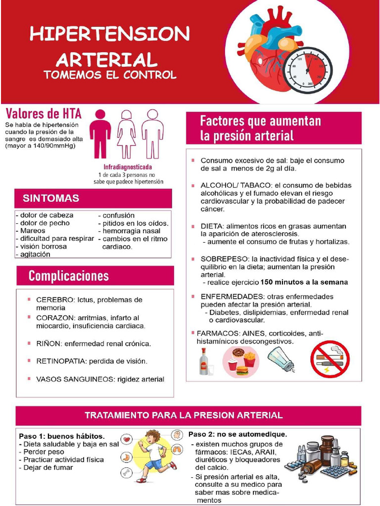 HTA Infografia | PDF