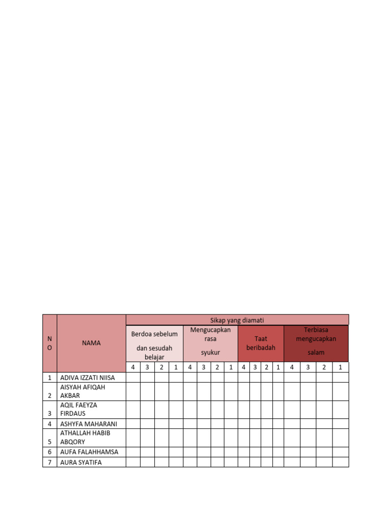 INSTRUMEN PENILAIAN PAI Elvina Afriadni | PDF