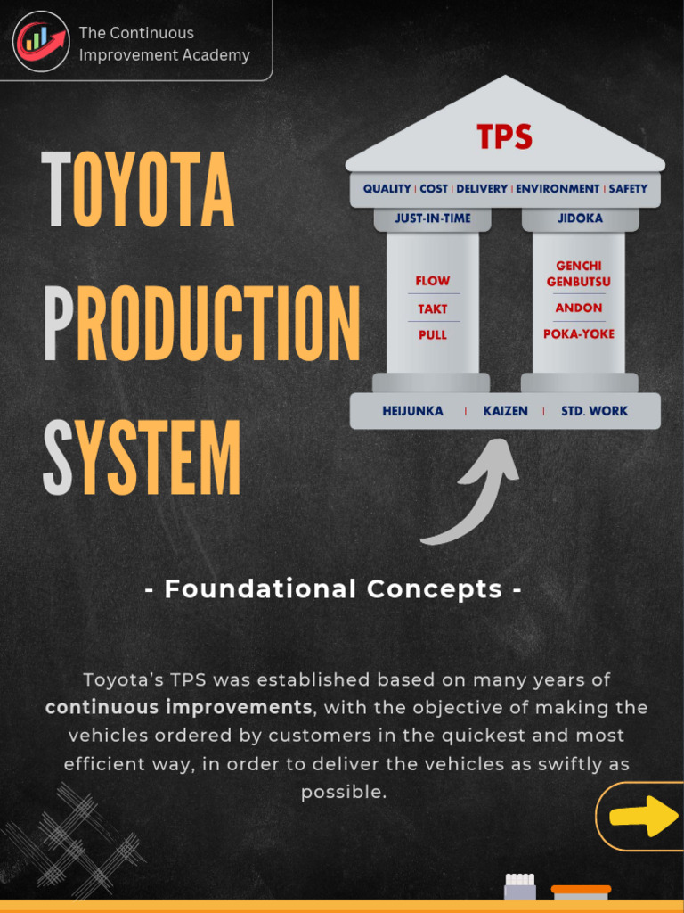 Overview of Toyota Production System | PDF | Lean Manufacturing | Toyota