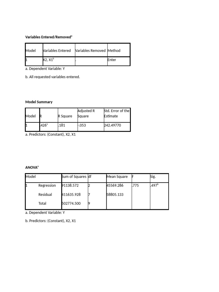 Variables Entered yohan | PDF