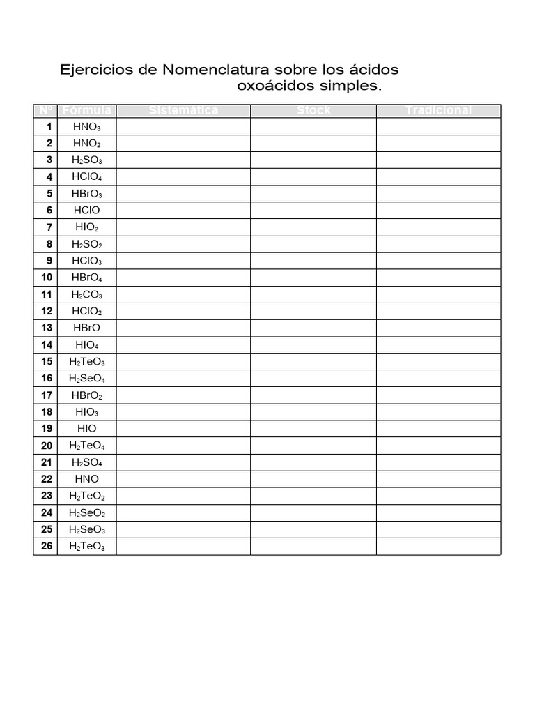 Nomenclatura de Acidos Oxacidos 3 | PDF