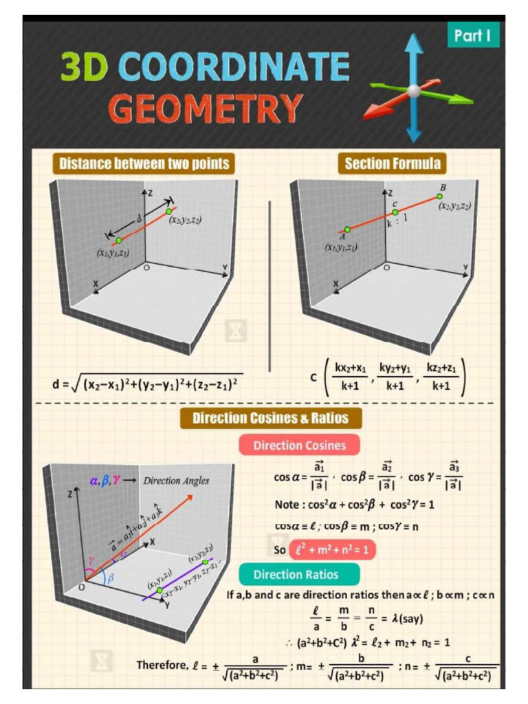 Maths Concept Maps | PDF