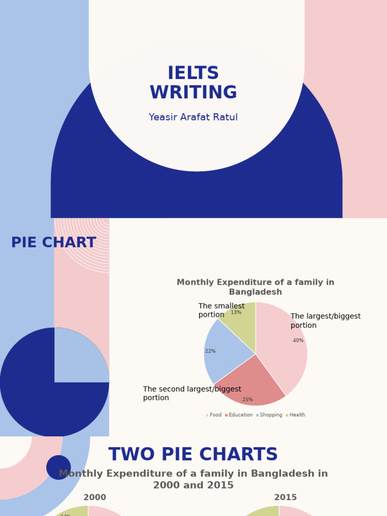 IELTS Writing Task 1 | PDF | Pie Chart | Government Spending