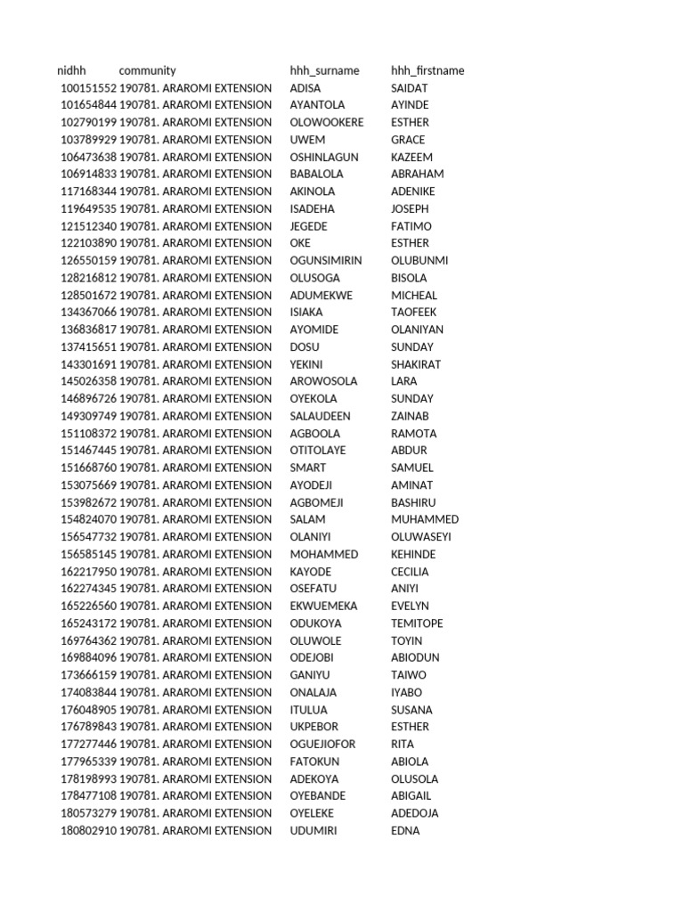 Araromi Extension Dissection | PDF