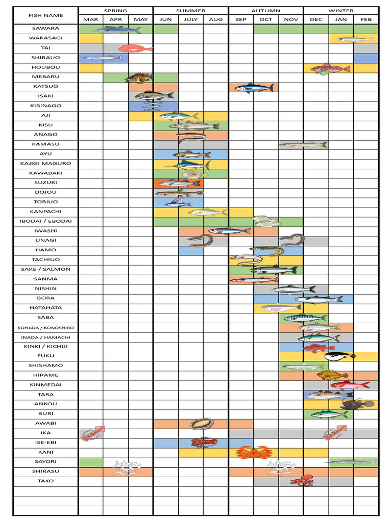 Japanese Seasonal Fish Calendar | PDF