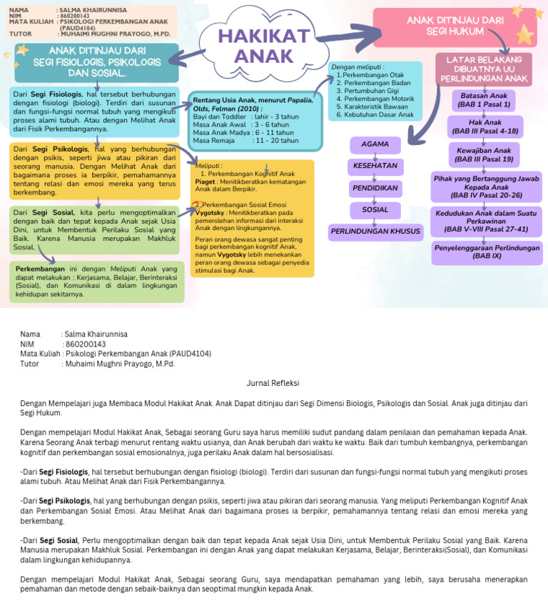 MIND MAP dan JURNAL REFLEKSI - Psikologi Perkembangan Anak Usia Dini - Salma Khairunnisa ...