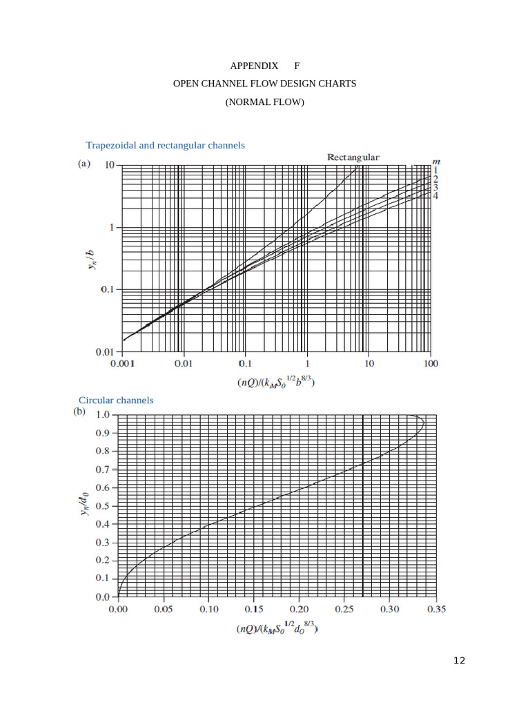 appendix F, design charts, open channel flow, NORMAL FLOW | PDF