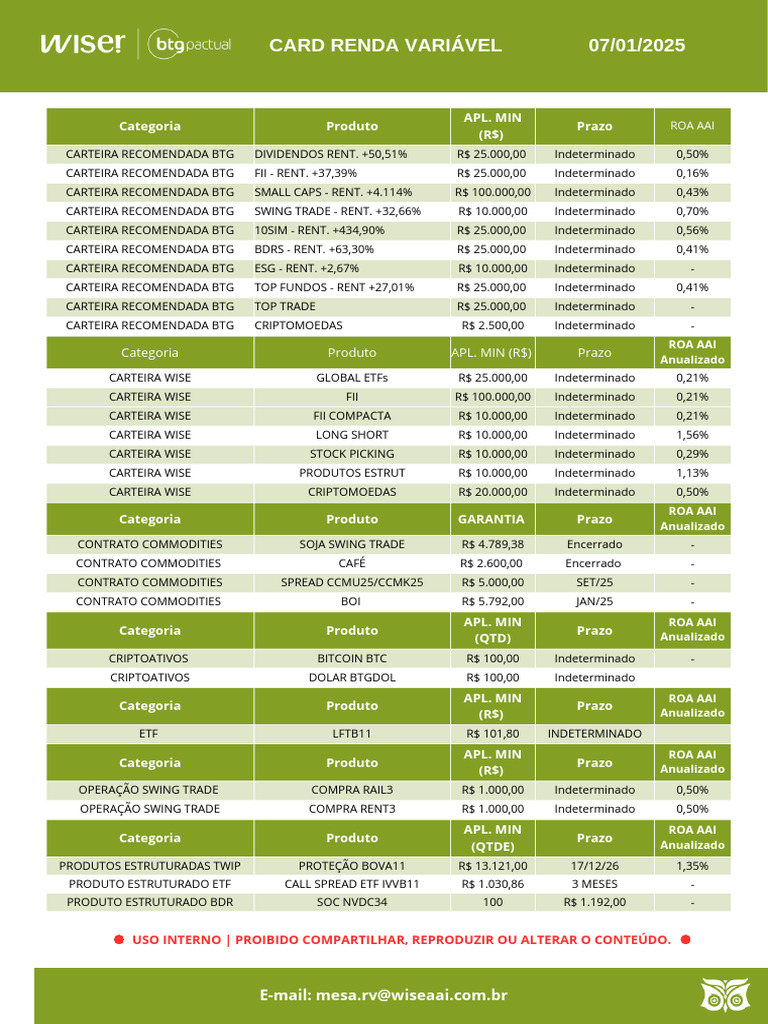Carteiras Recomendadas BTG e Wise | PDF