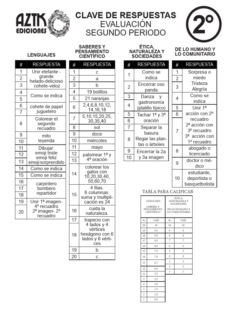 2° Clave Segundo Periodo 24-25 | PDF