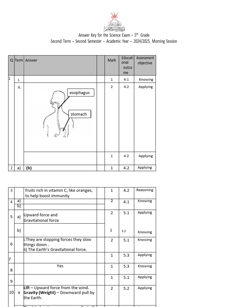 5th Grade Science Exam Answer Key | PDF | Force | Predation