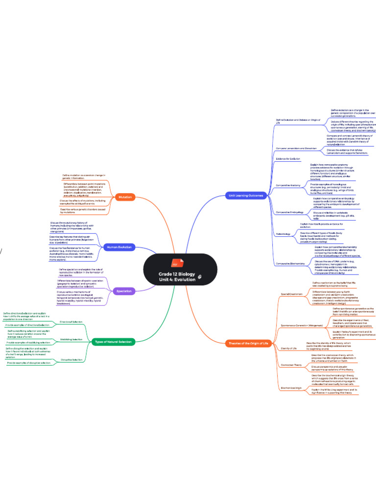 Evolution Mind Map | PDF