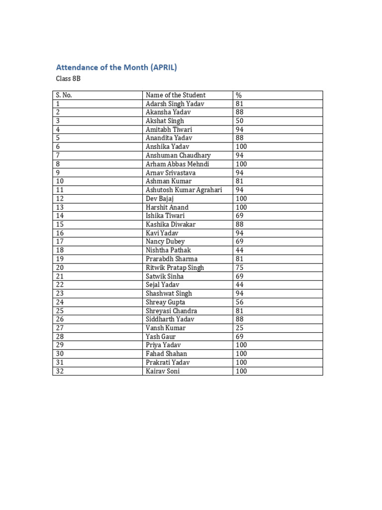 Attendance Class 8B | PDF