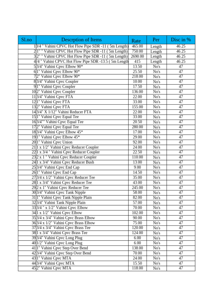 Plumbing Items Inventory List | PDF | Gas Technologies | Chemical ...