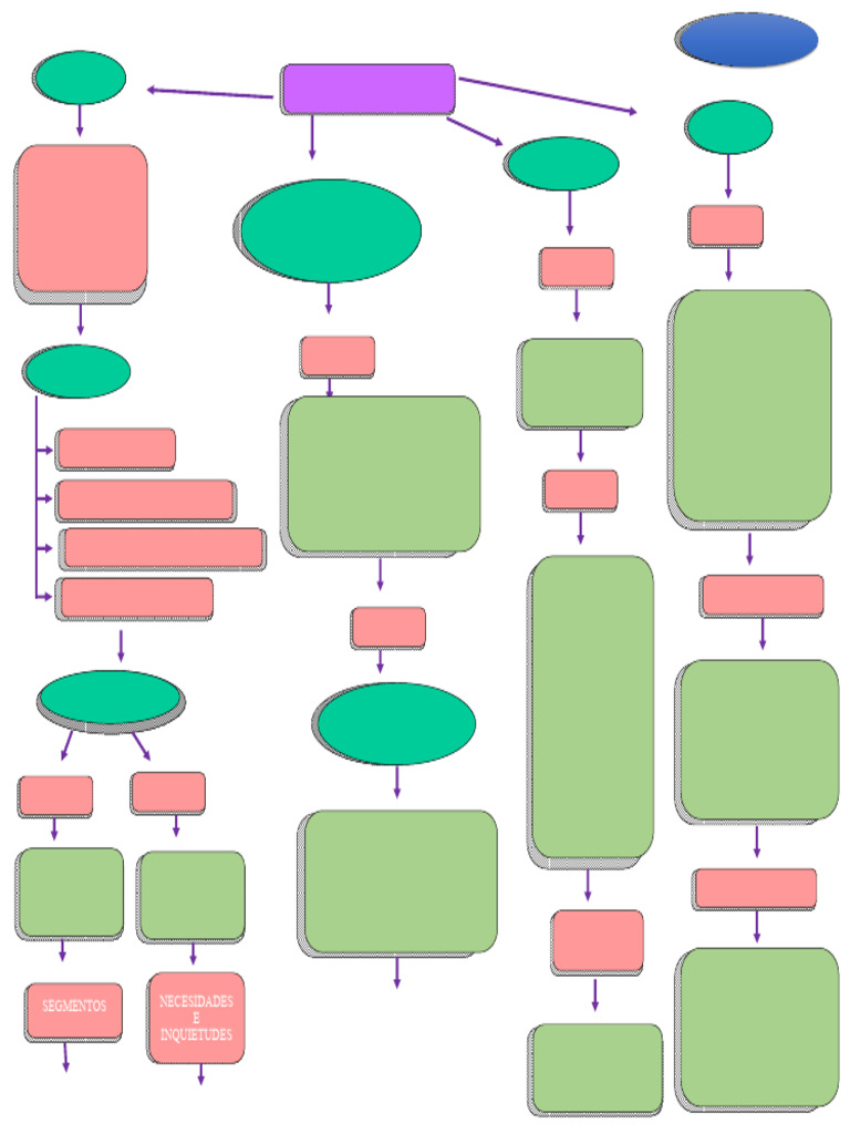 Mapa Conceptual 1 | PDF | Análisis FODA | Business