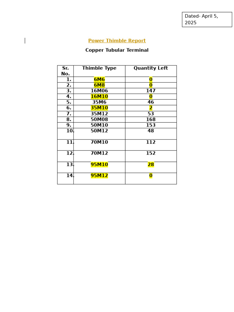 Power Thimble Report | PDF
