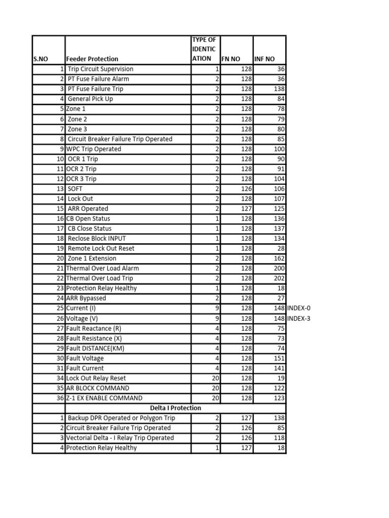 Feeder Protection Relay Trip Types | PDF | Relay | Fuse (Electrical)