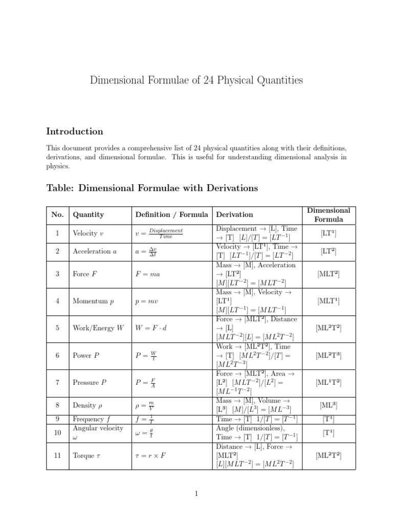 How Formula Are Derived | PDF | Force | Motion (Physics)