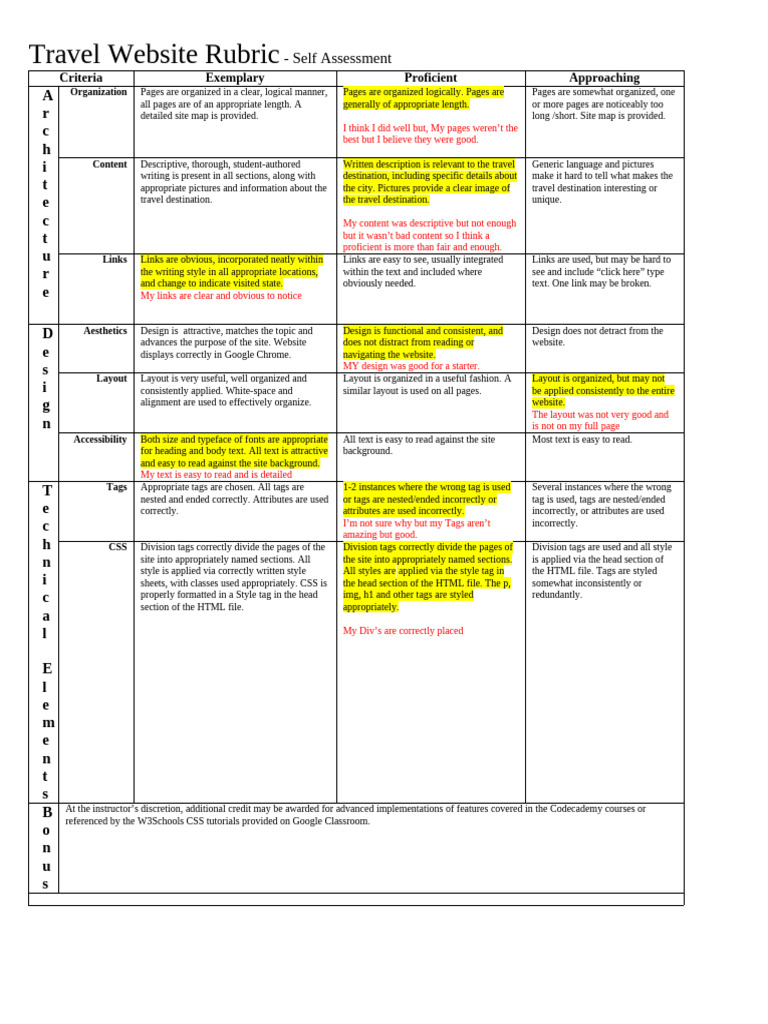 MSCS - Jean-Alain Website Rubric | PDF | Page Layout | Html Element