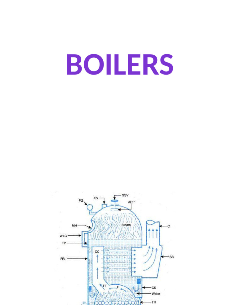 Unit II - Boilers | PDF