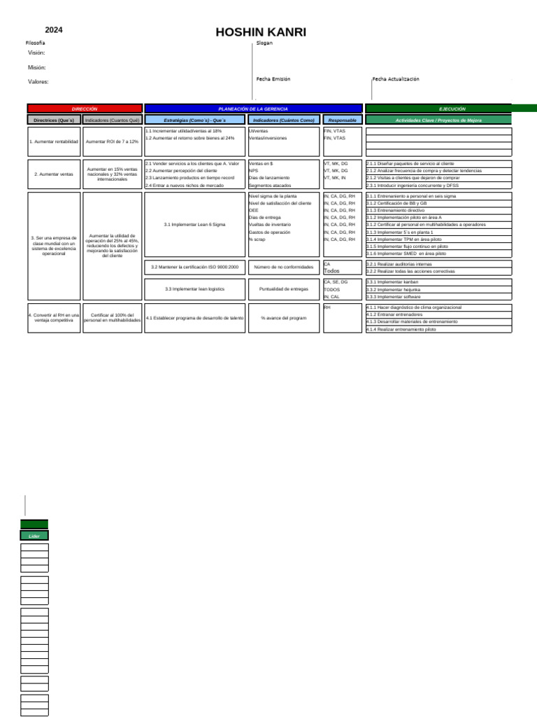 Hoshin Kanri | PDF | Six Sigma | Métodos de evaluación