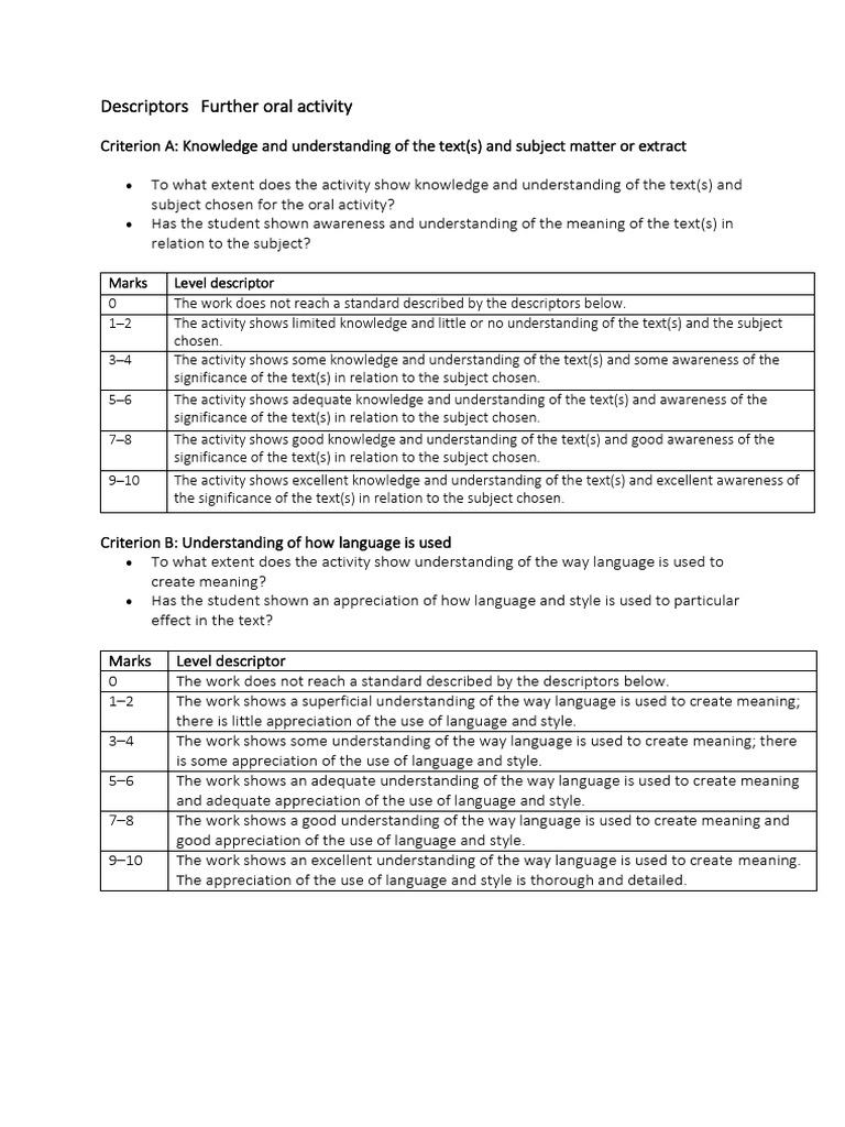 Descriptors Further Oral Activity | PDF | Cognitive Science | Learning
