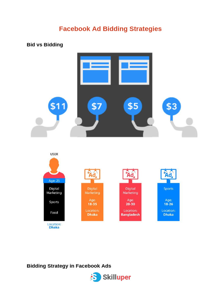 Facebook Ad Bidding Strategies Explained | PDF | Brand | World Wide Web