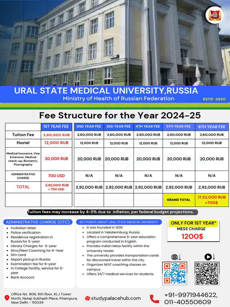 Ural State Medical University | PDF
