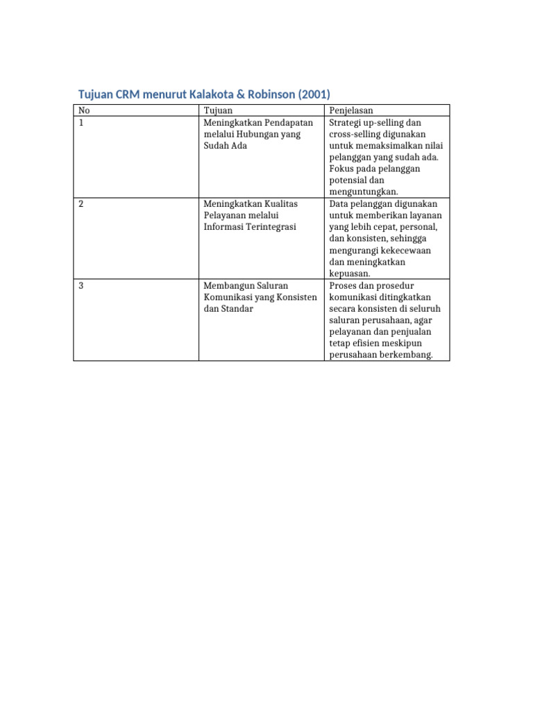Tujuan CRM Kalakota Robinson | PDF
