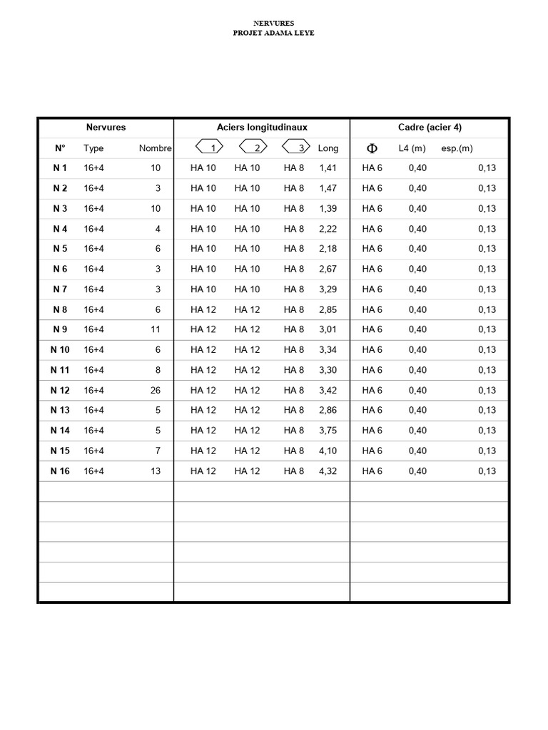 Ferraillage Nervure PH RDC | PDF