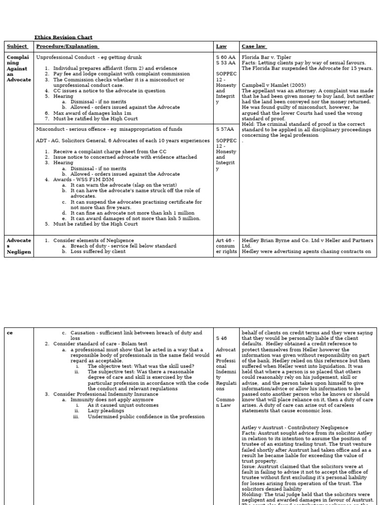 Ethics and Professional Conduct for Advocates | PDF | Conflict Of ...