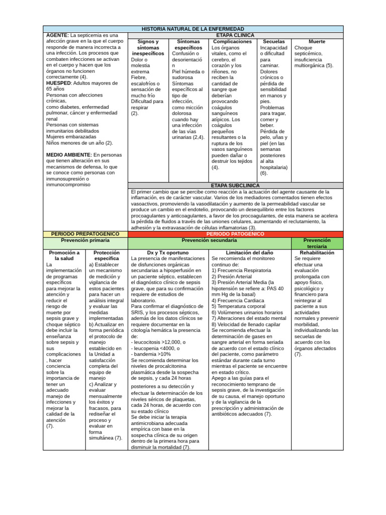 Historia Natural de La Enfermedad Sepsis | PDF | Septicemia | Inflamación