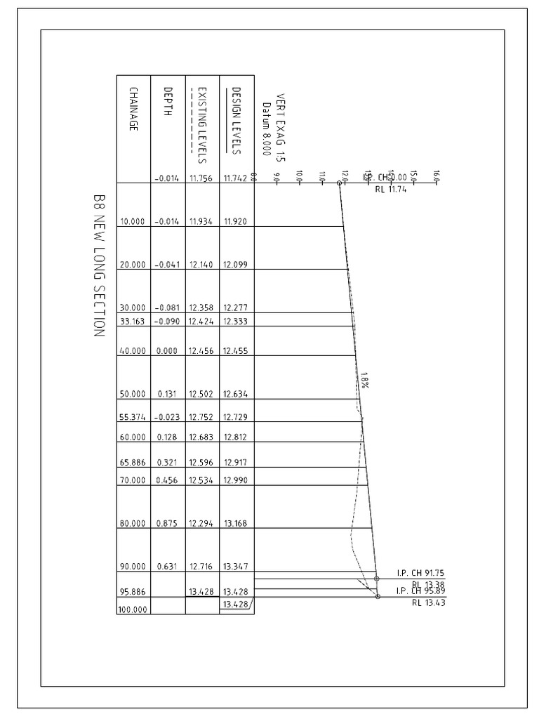 New B8 Profile | PDF