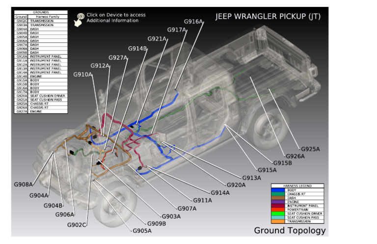GROUND-LOCATION-LAYOUT Jeep Rubicon | PDF