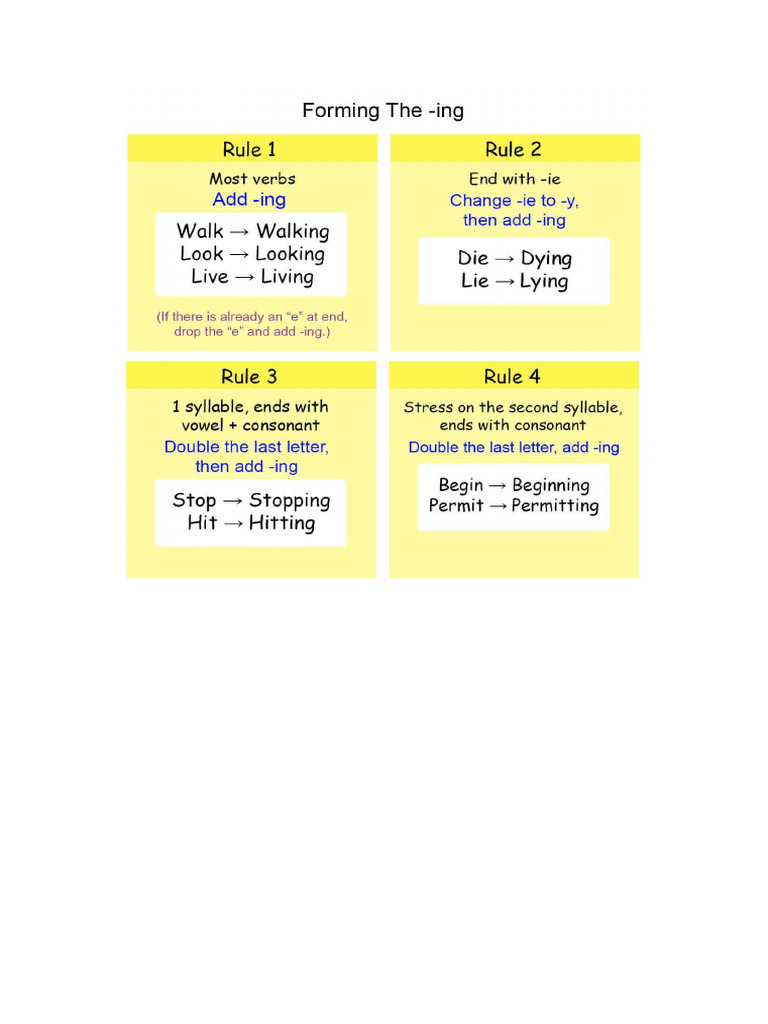 Present Continuous | PDF