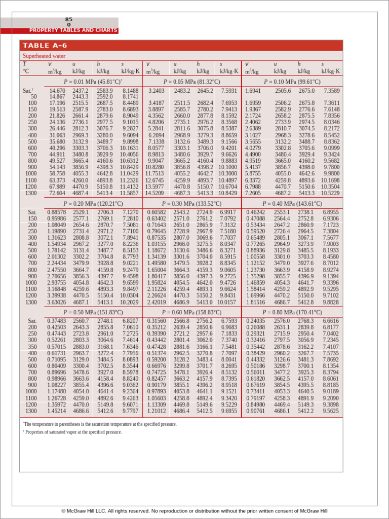 Cen64483 App01 839 890 | PDF | Physical Chemistry | Mechanical Engineering
