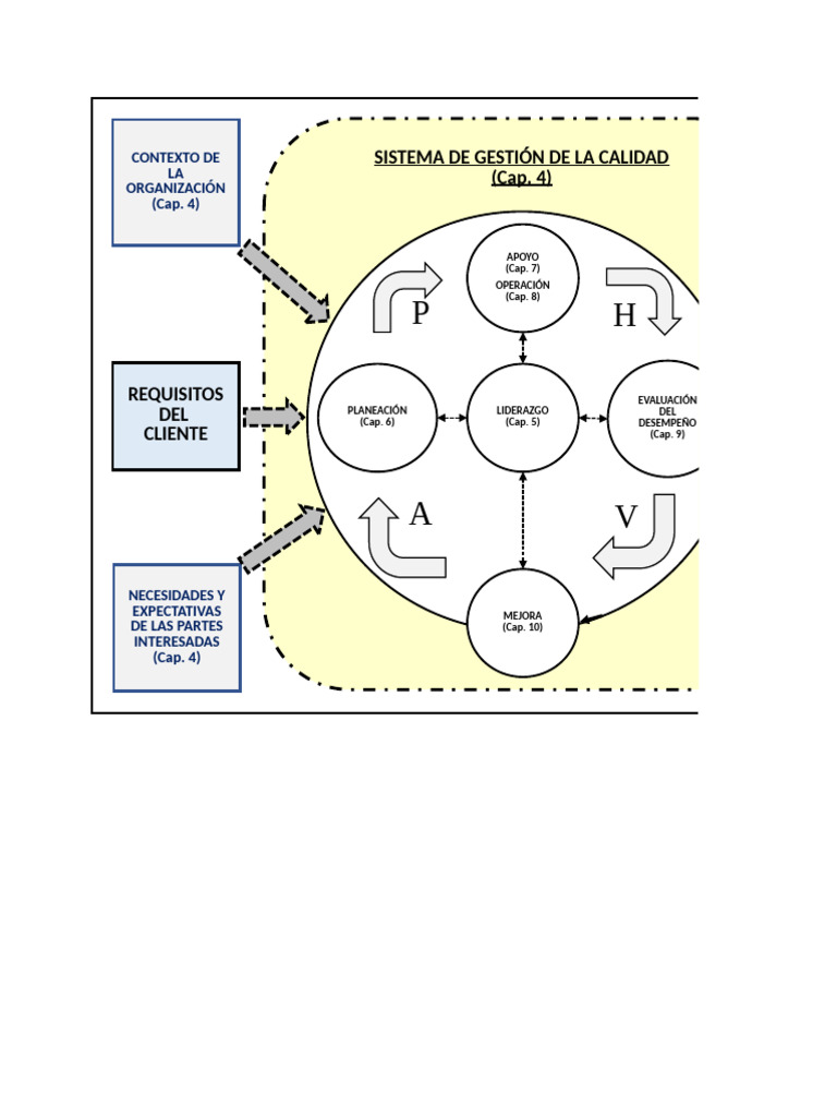 Mapa de Procesos - SGC Grupo Demsa | PDF | Calidad (comercial) | Gestión de la calidad