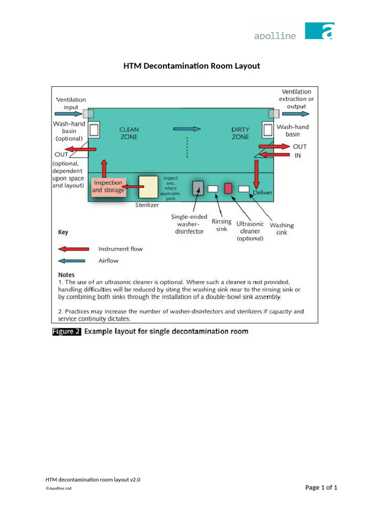 HTM Decontamination Room Layout v2.0 | PDF