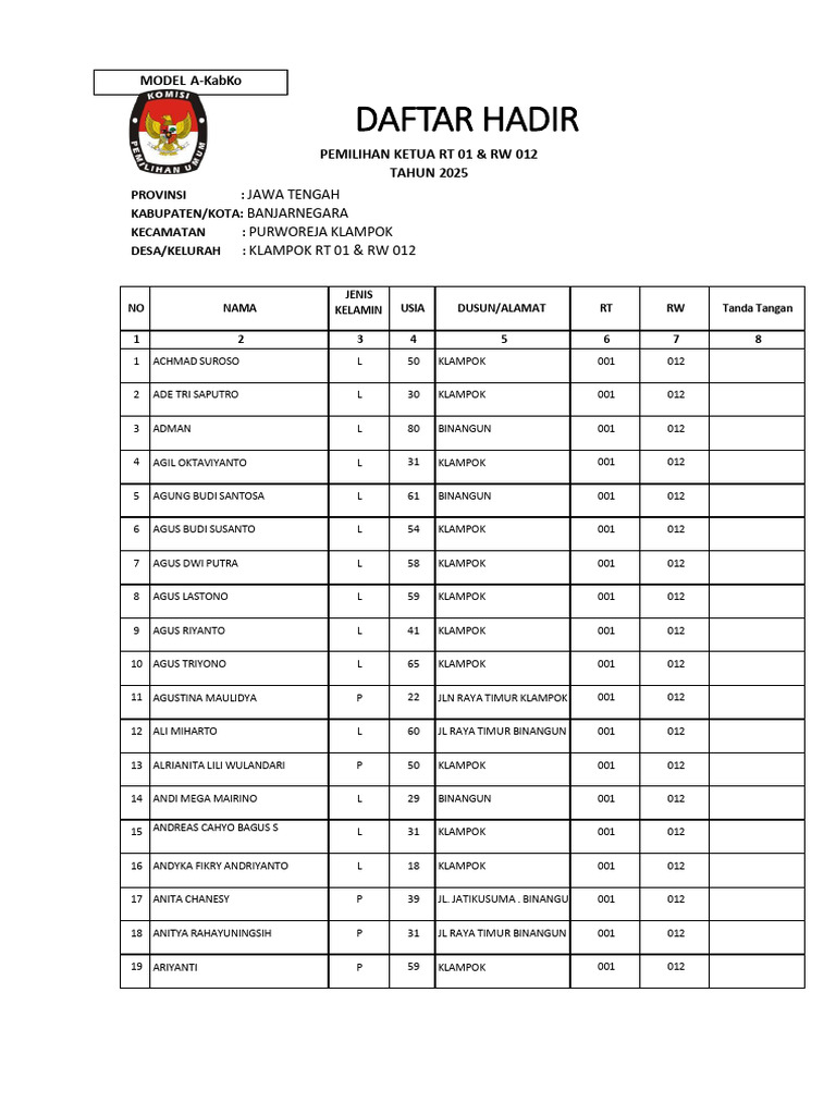 Daftar Hadir RT 1 | PDF