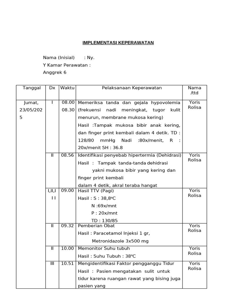 Implementasi Dan Evaluasi Askep Gea - Kredensial 2025 Yoris Rolisa | PDF