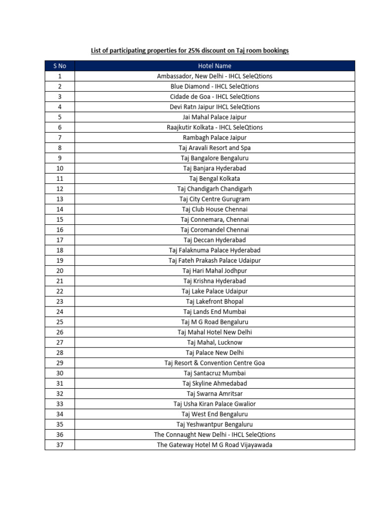 Taj Hotels Participating in Discounts | PDF | Hotel | Hospitality Companies