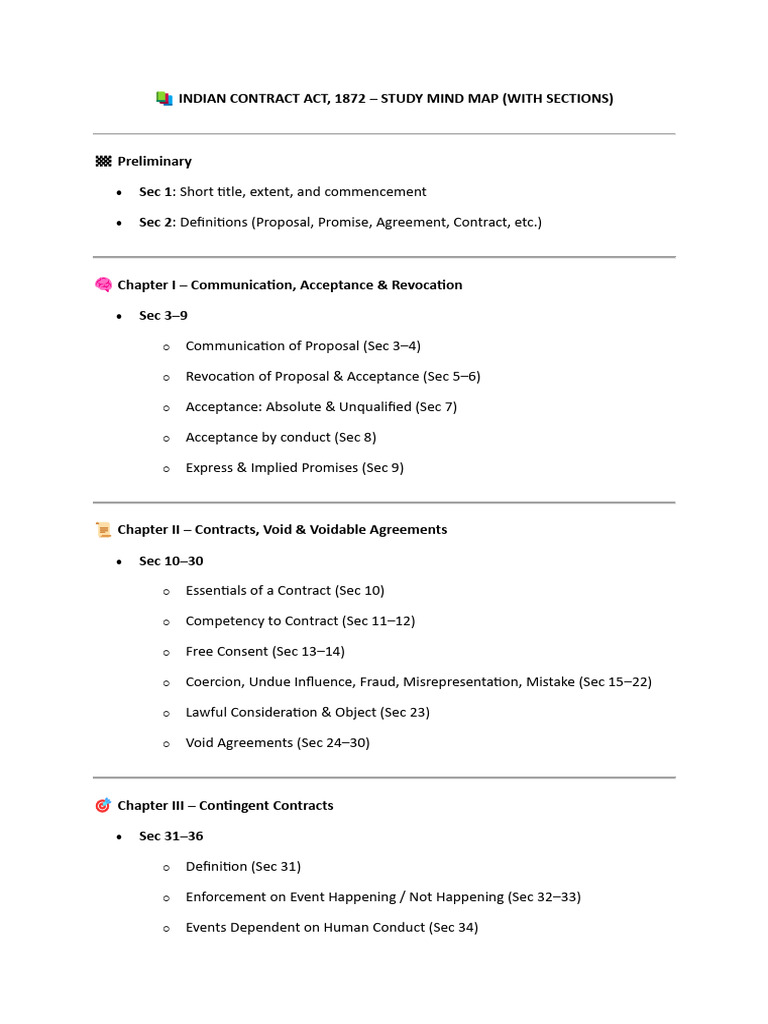 Indian Contract Act 1872 Mind Map | PDF | Business Law | Legal Ethics