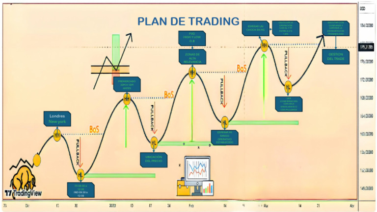 Plan de Trading PDF | PDF