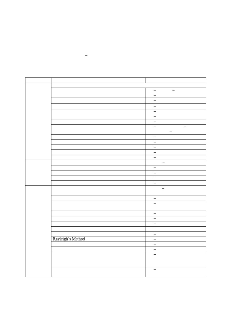 Vibration Analysis Questions | PDF | Motion (Physics) | Applied Mathematics